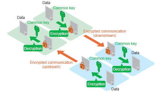 Canon : Inkjet Manuals : GX6500 series : Encrypting Communication: TLS (SSL)